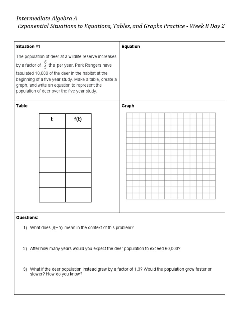 W8.ThF.3 Exponential Situations To Equations, Tables, and Graphs ...