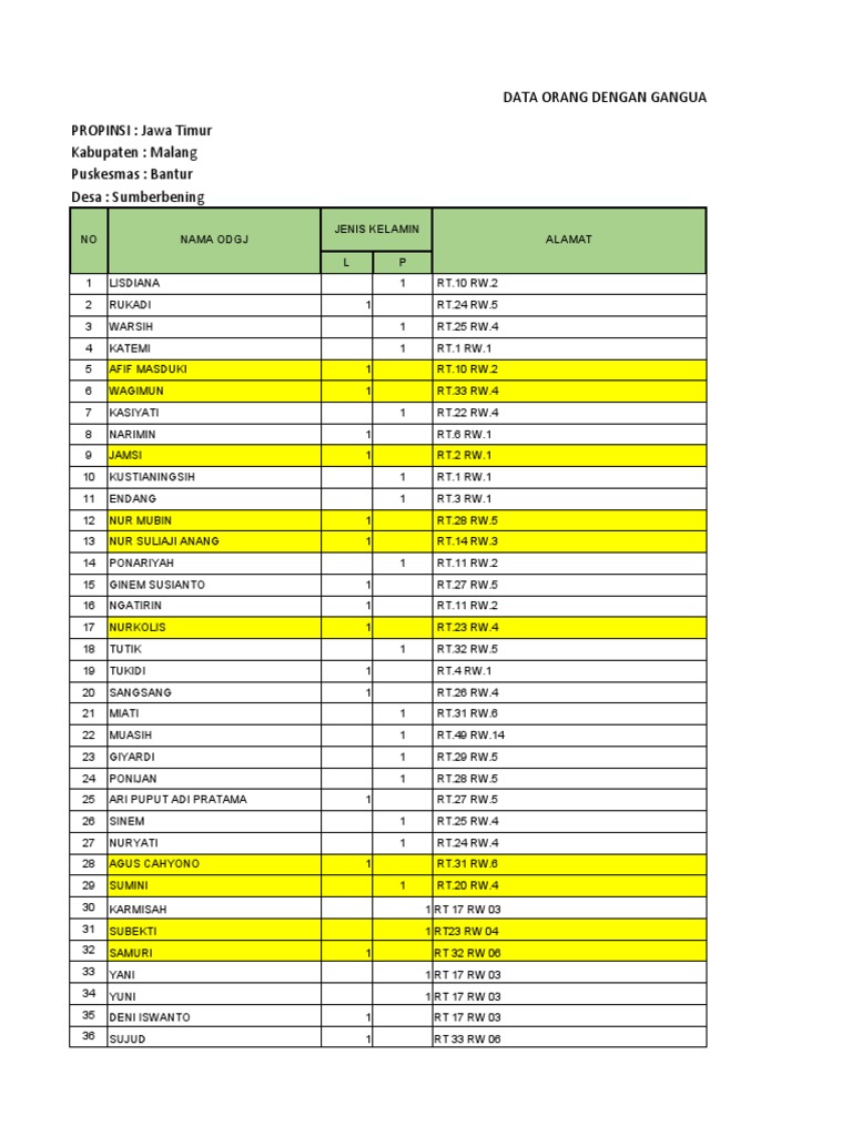 Data Sasaran Posyandu Jiwa | PDF