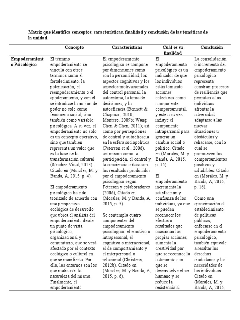 Matriz | PDF | Empoderamiento | Sicología