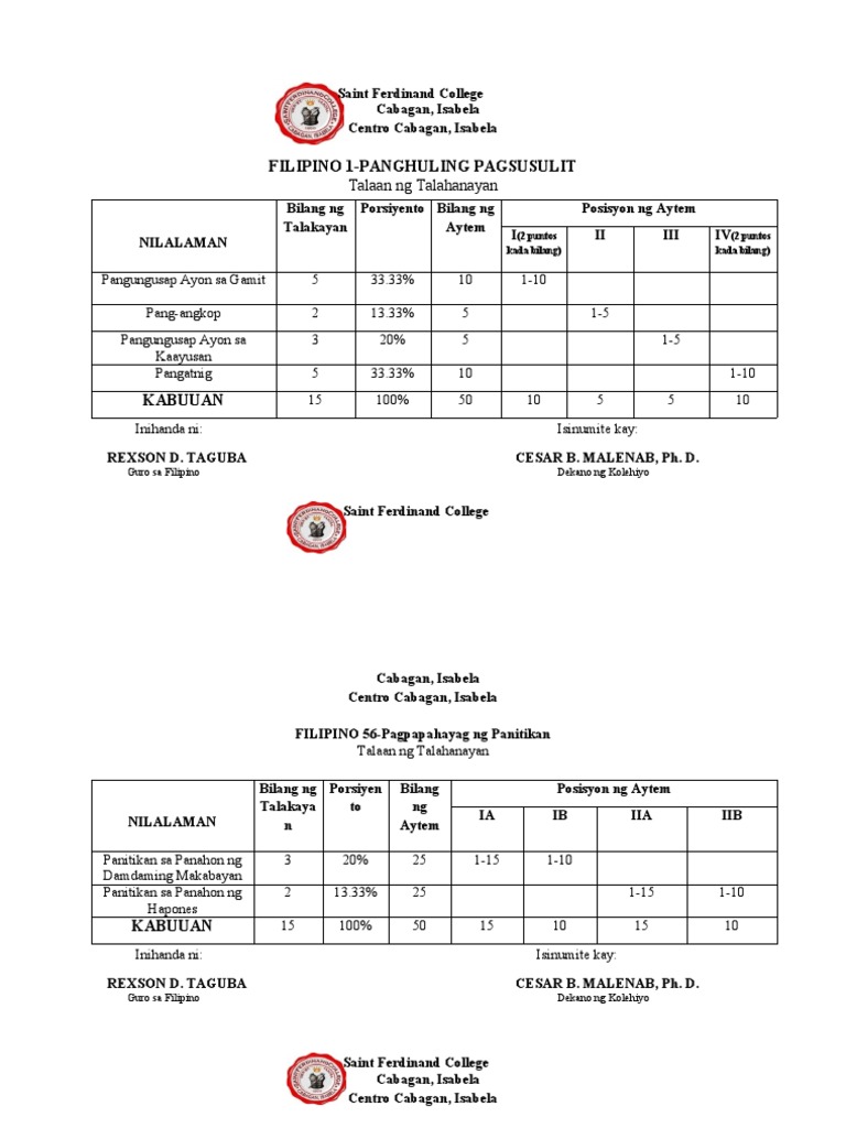Talaan NG Talahanayan-Panghuling Pagsusulit | PDF