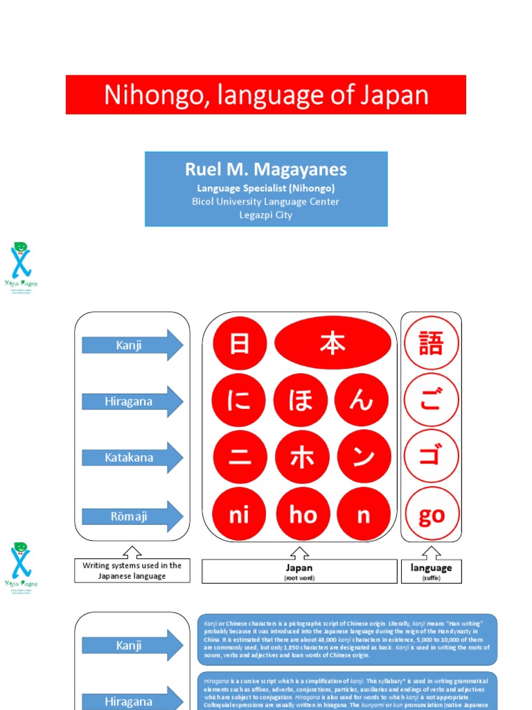 Nihongo Language of Japan Handout | PDF | Kanji | Japanese Language