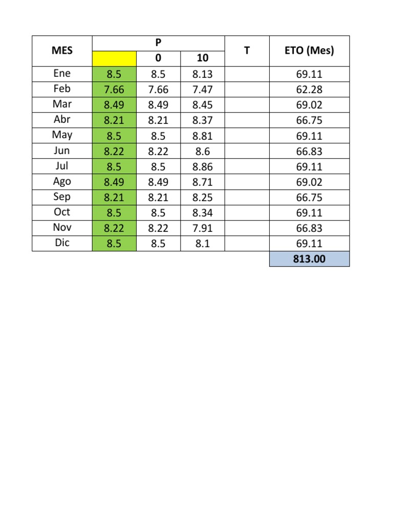 Blaney Criddle | PDF