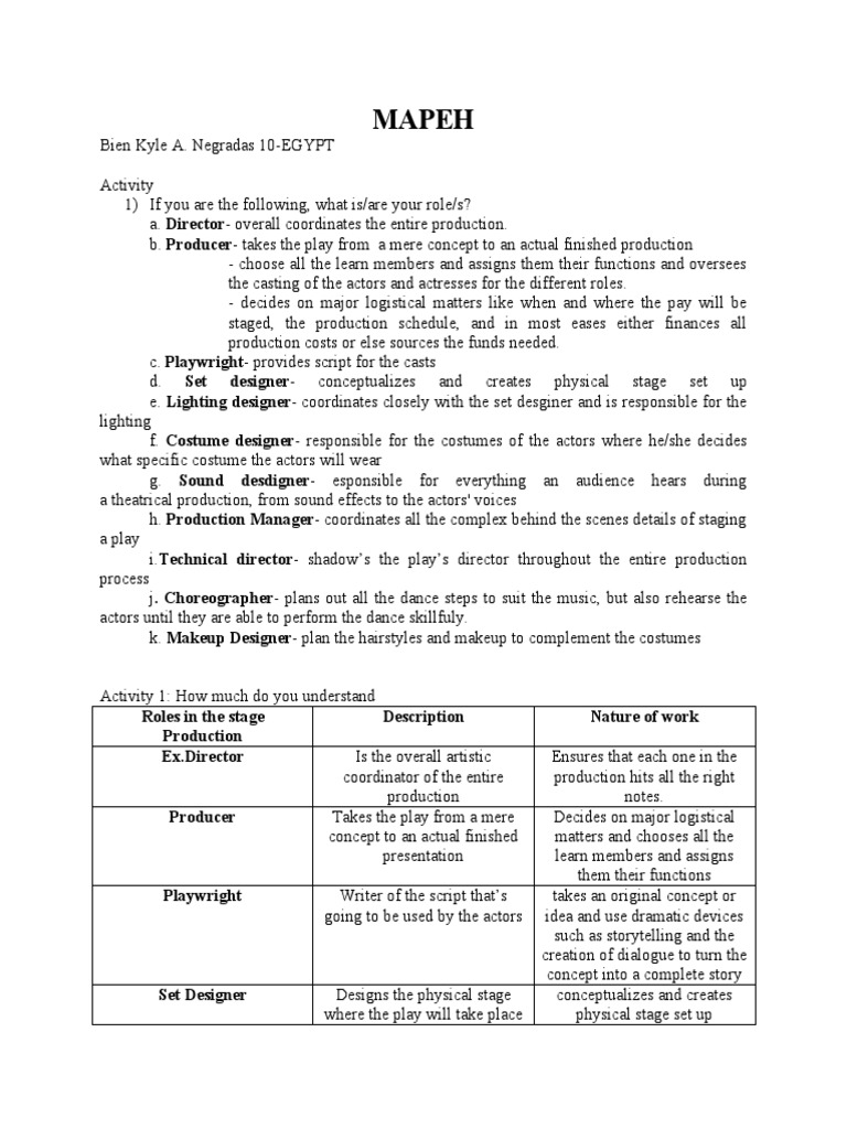 Mapeh: Roles in The Stage Production Description Nature of Work Ex ...