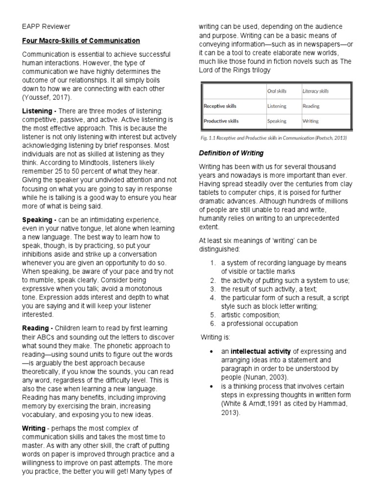 Four Macro-Skills of Communication | PDF | Thesis | Writers