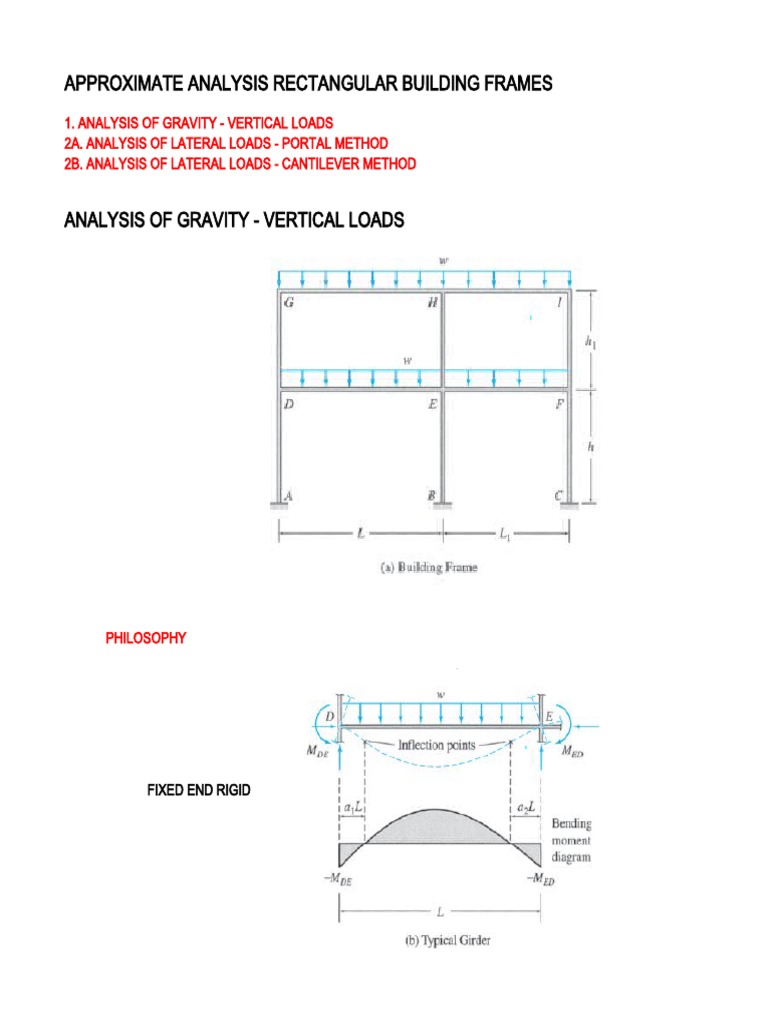 Approximate Analysis Rectangular Building Frames | Download Free PDF ...