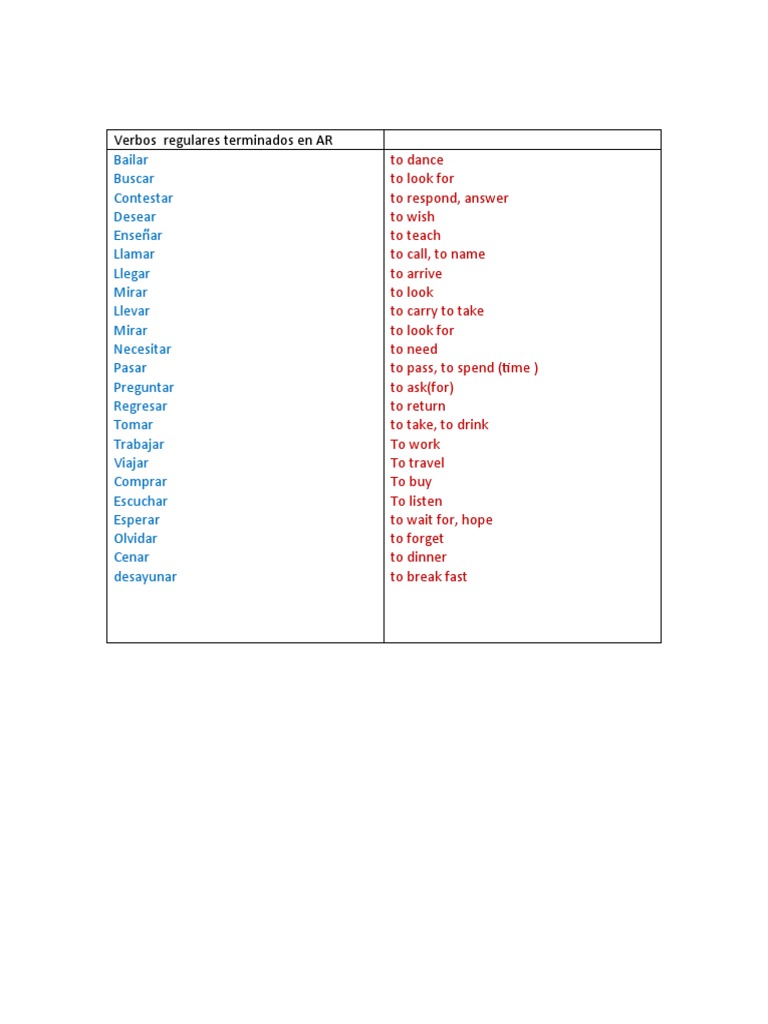 Verbos Regulares Terminados en AR | PDF