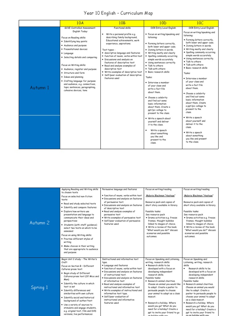 Year 10 English - Curriculum Map: 10A 10B 10D 10C | Download Free PDF ...