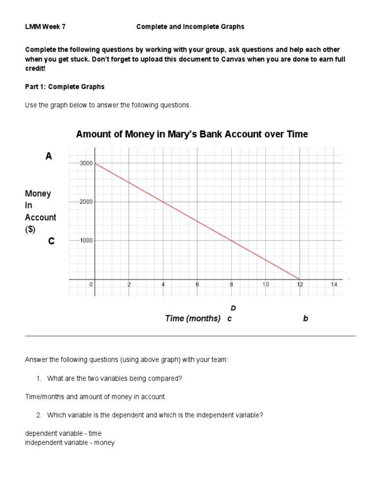 W7.MTu.4 Complete and Incomplete Graphs Worksheet | PDF