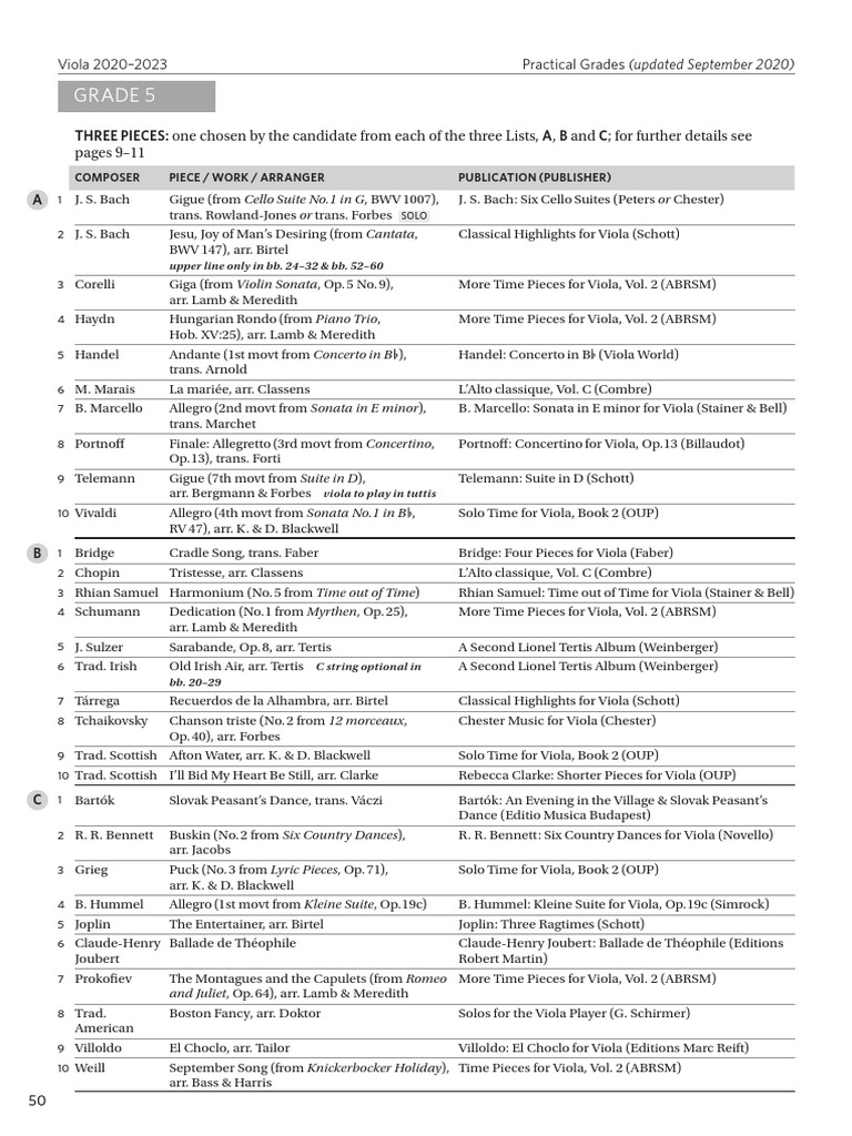 Grade 5: Viola 2020-2023 Practical Grades (Updated September 2020 ...