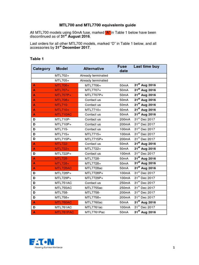 MTL700 and MTL7700 Equivalents 2016 | PDF