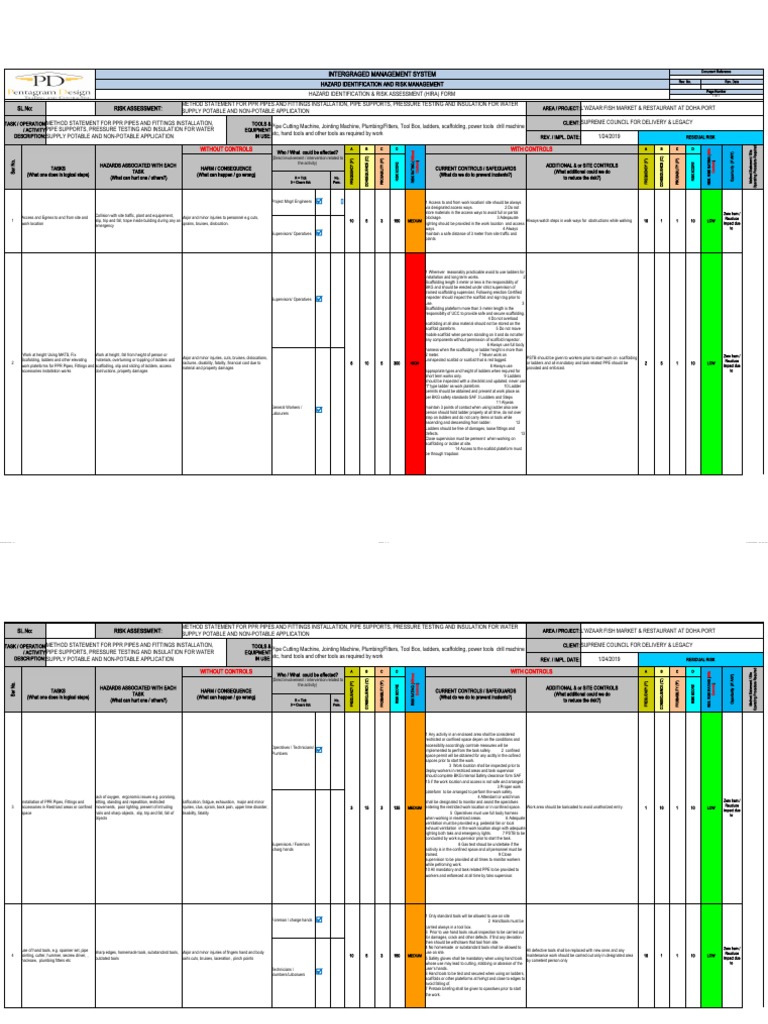 Risk Assesment | PDF | Plumbing | Scaffolding