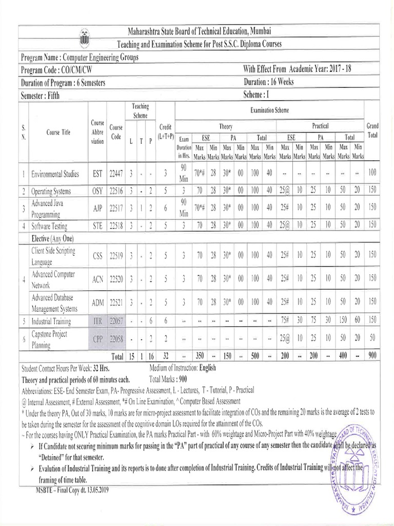 5th Semester Syllabus in Computer Diploma. | PDF