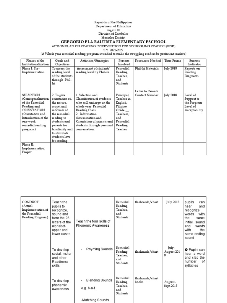 Action Plan On Reading Intervention For Strugling Readers g2 Sunflower ...