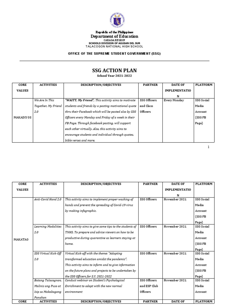 SSG Action Plan: Department of Education | PDF | Learning