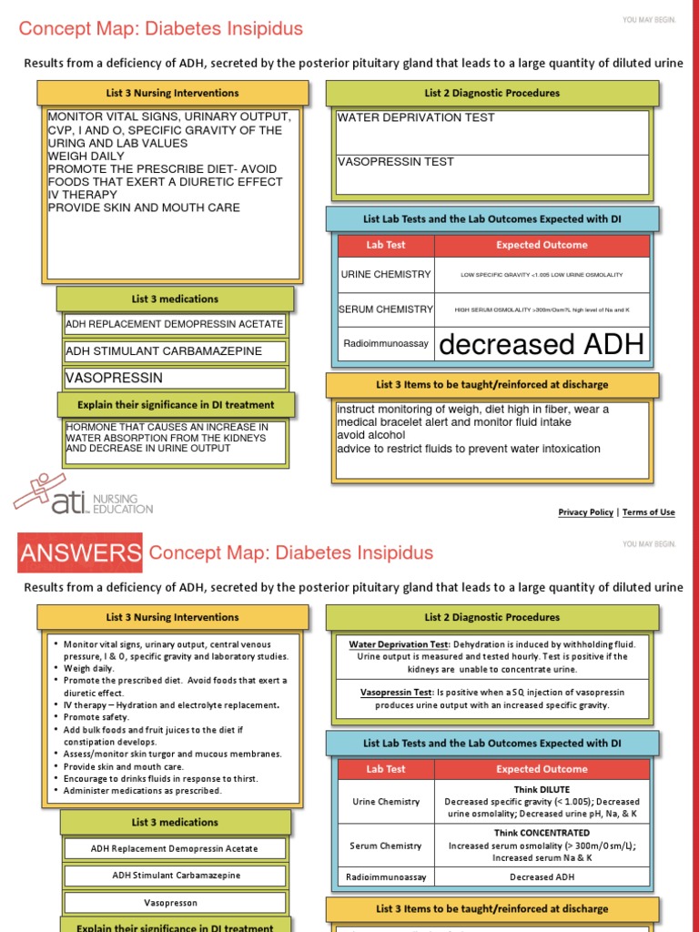 Diabetes Insipidus Concept Map | PDF | Medical Specialties | Clinical ...