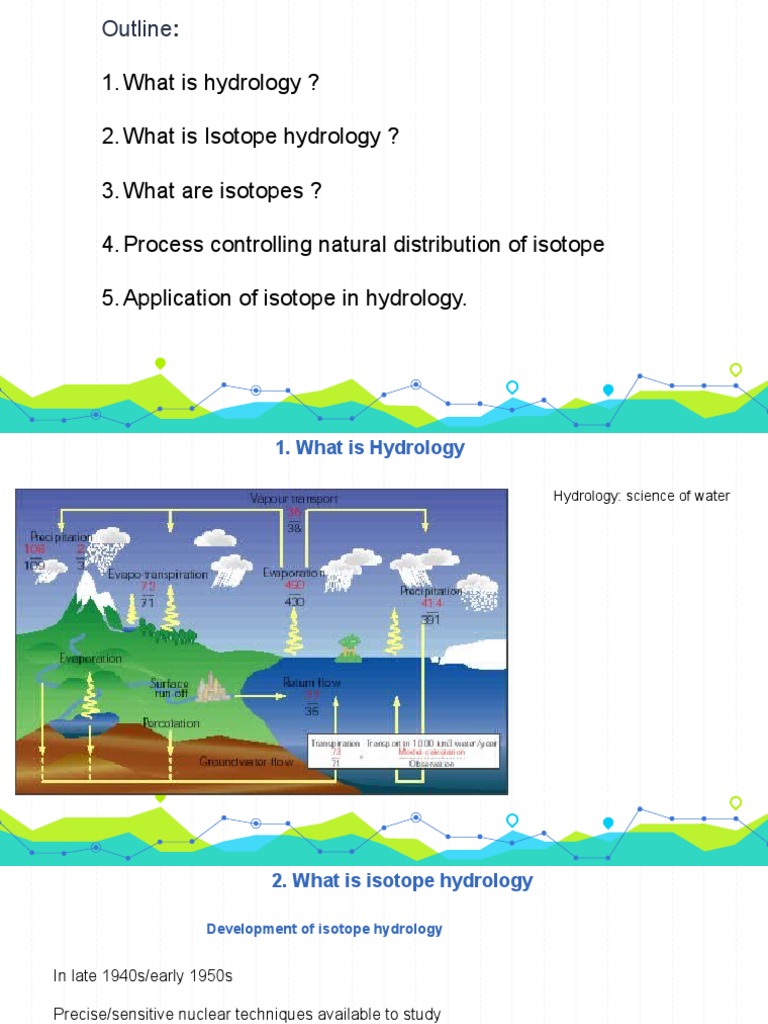 What Is Hydrology ? 2. What Is Isotope Hydrology ? 3. What Are Isotopes ...