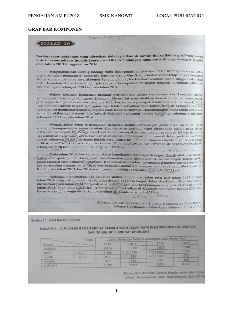 Graf Bar Komponen | PDF