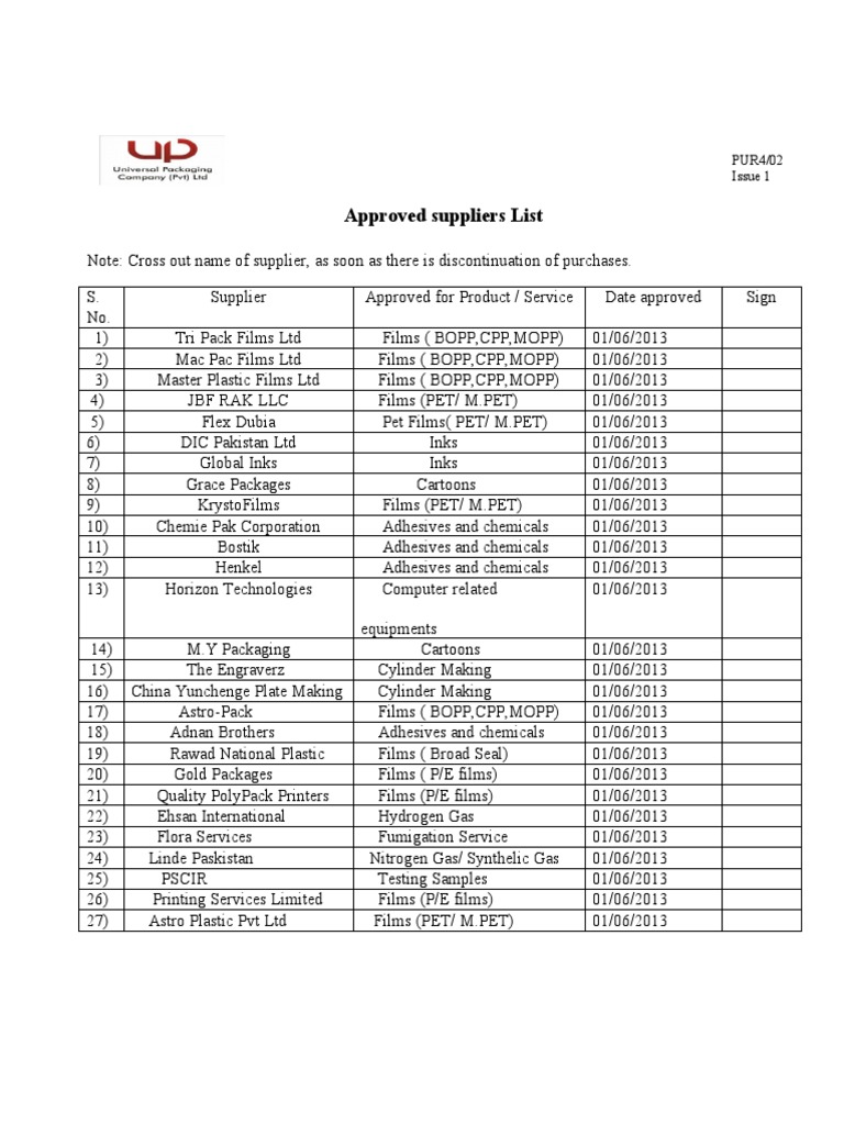 Approved Supplier List | PDF | Graphic Design | Materials
