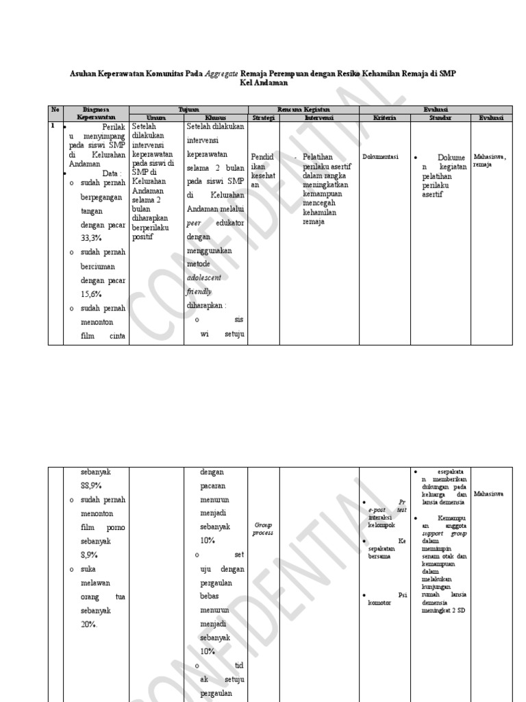 Contoh Askep Komunitas | PDF