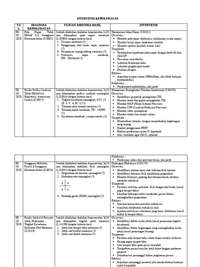 Intervensi Gadar | PDF