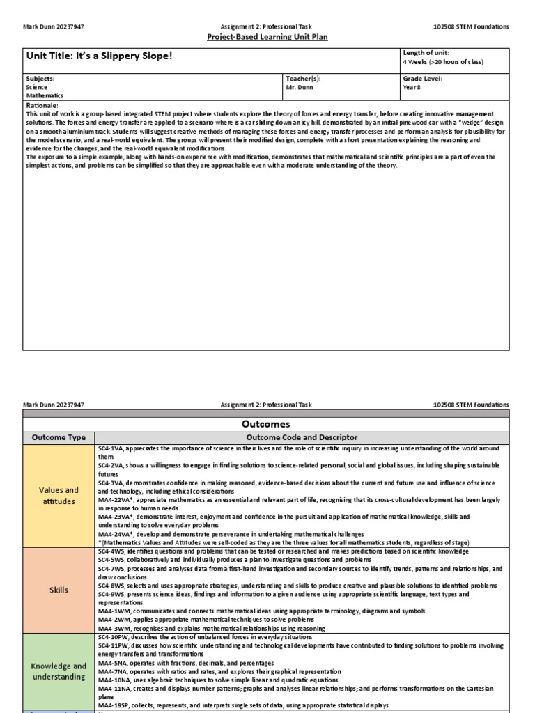 Unit Title: It's A Slippery Slope!: Project-Based Learning Unit Plan ...