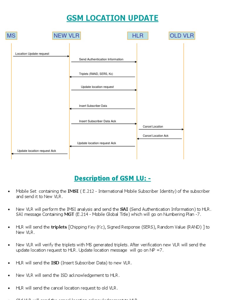GSM Location Update Process Overview | PDF | Mobile Telecommunications ...