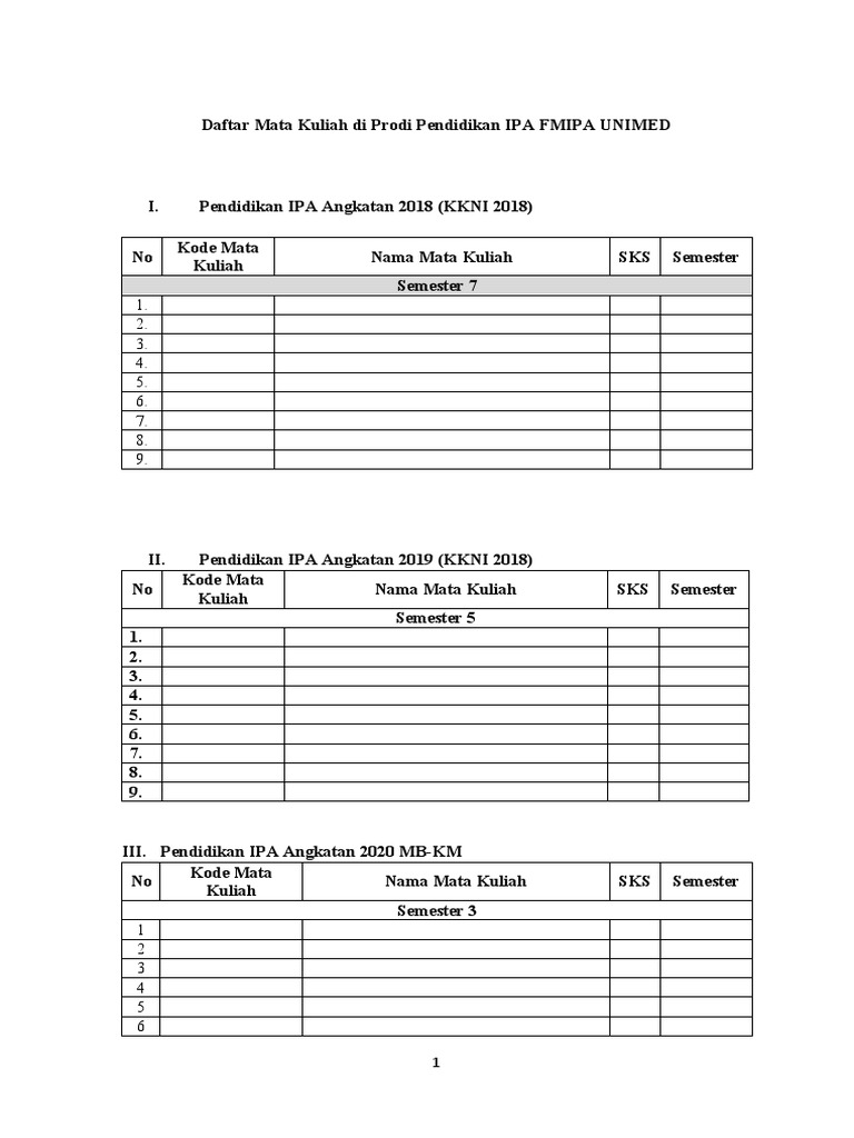 Kode Mata Kuliah Prodi Pendidikan IPA FMIPA UNIMED TA 2021 - 2022 | PDF