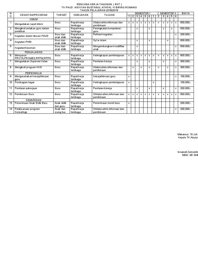 Contoh RKT Paud | PDF