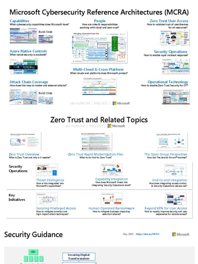 Microsoft Cybersecurity Reference Architectures (MCRA) : Capabilities Zero Trust User Access ...