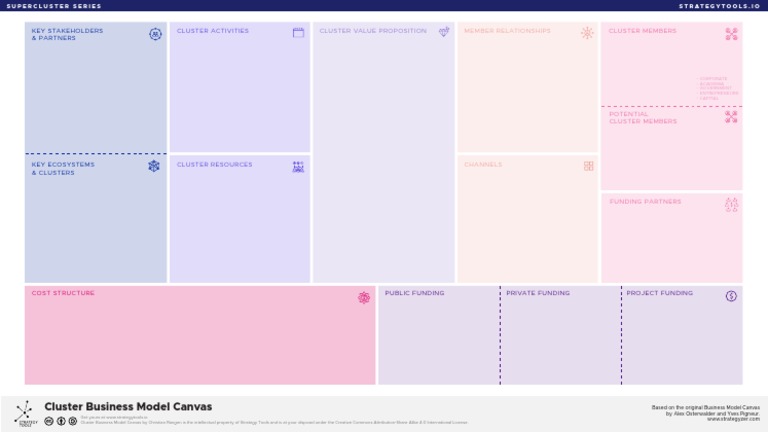 Cluster Business Model Canvas - Color | PDF | Business Model | Business ...