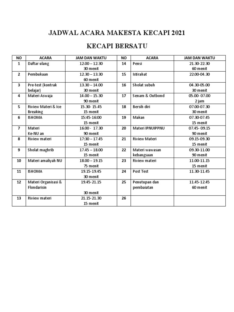 Jadwal Acara Dan Perlengkapan Pribadi Peserta Makesta Kecapi 2021 | PDF