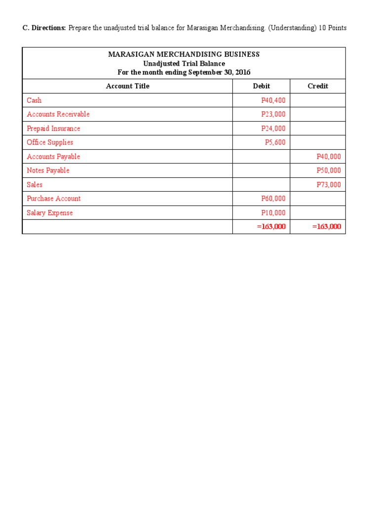 Unadjusted Trial Balance Final | PDF
