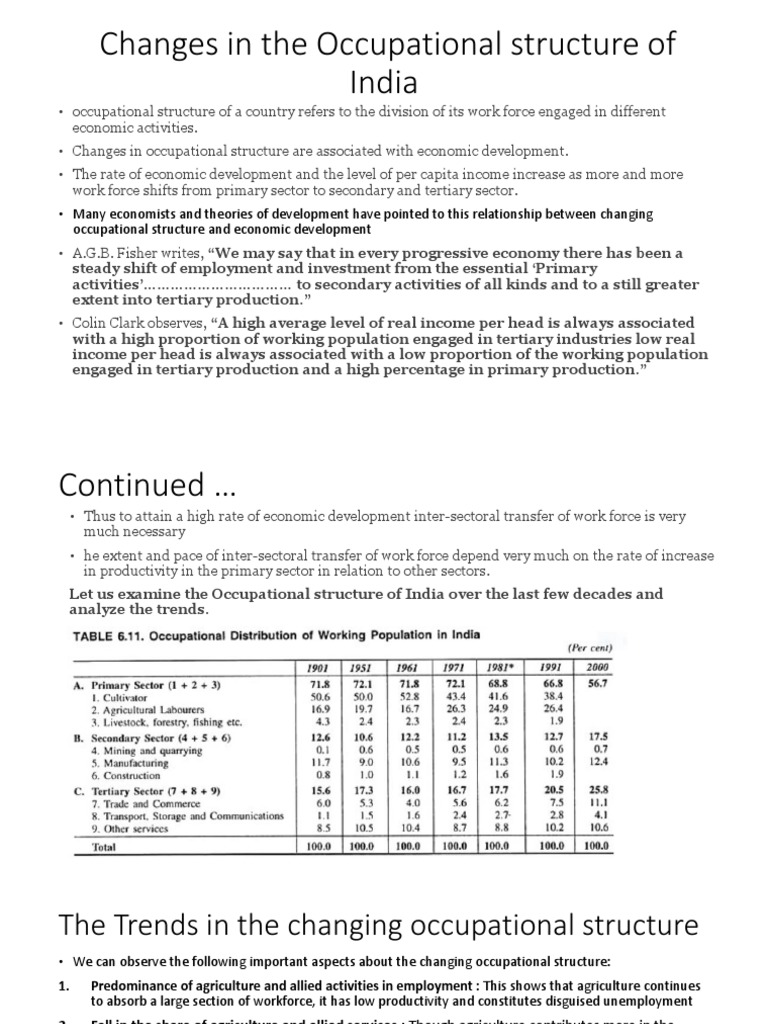 Changes in The Occupational Structure of India | PDF | Economic Growth ...