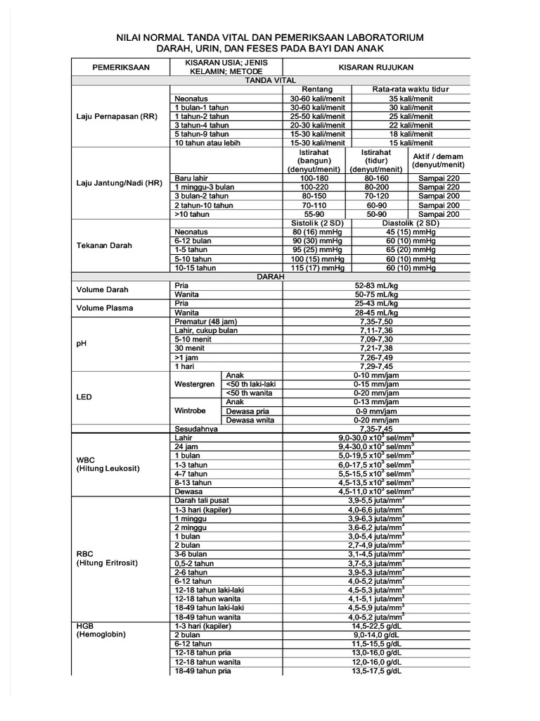 PDF Nilai Normal Lab Anak Compress | PDF