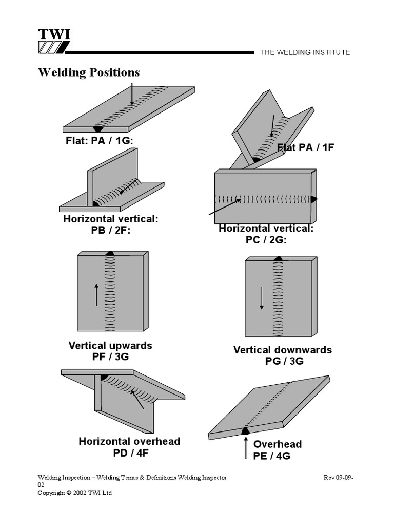 Welding Positions and Symbols Guide | PDF