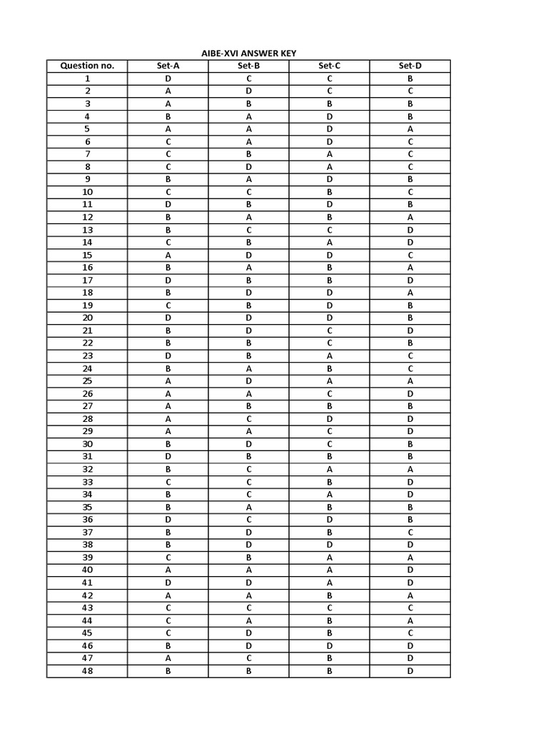 AIBE 16 Set D Answer Key | PDF