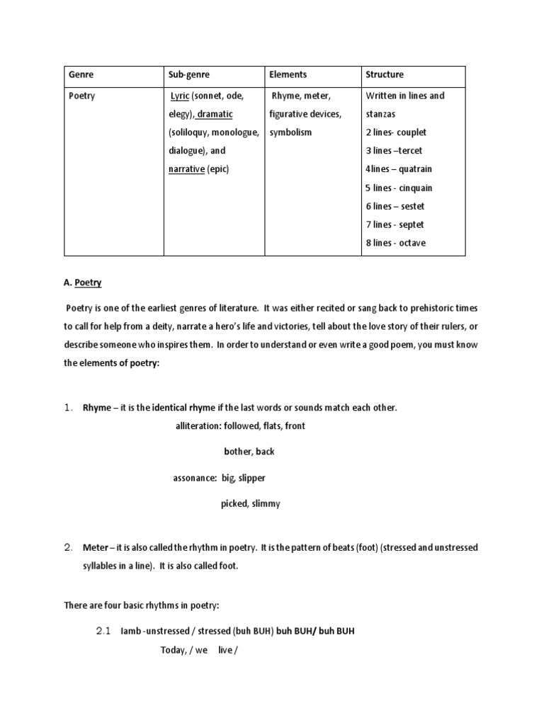 Genre Sub-Genre Elements Structure | PDF | Poetry | Metre (Poetry)