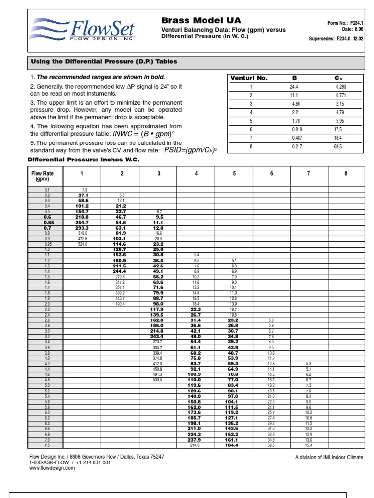 UA Valve Pressure Flow Data | PDF | Flow Measurement | Pressure Measurement