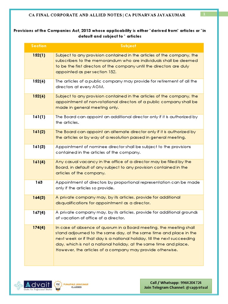 Law Threshold Limits Under Companies Act | PDF | Public Company | Banks
