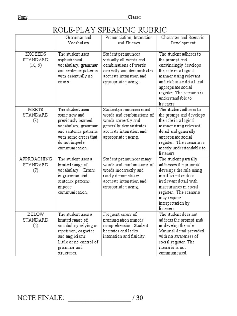 Role Play - Scoring Rubric 1 | PDF | Vocabulary | Learning