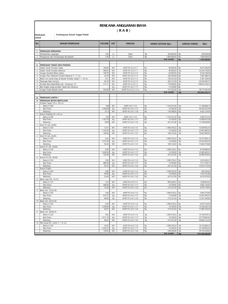 RAB Rumah 2 Lantai | PDF