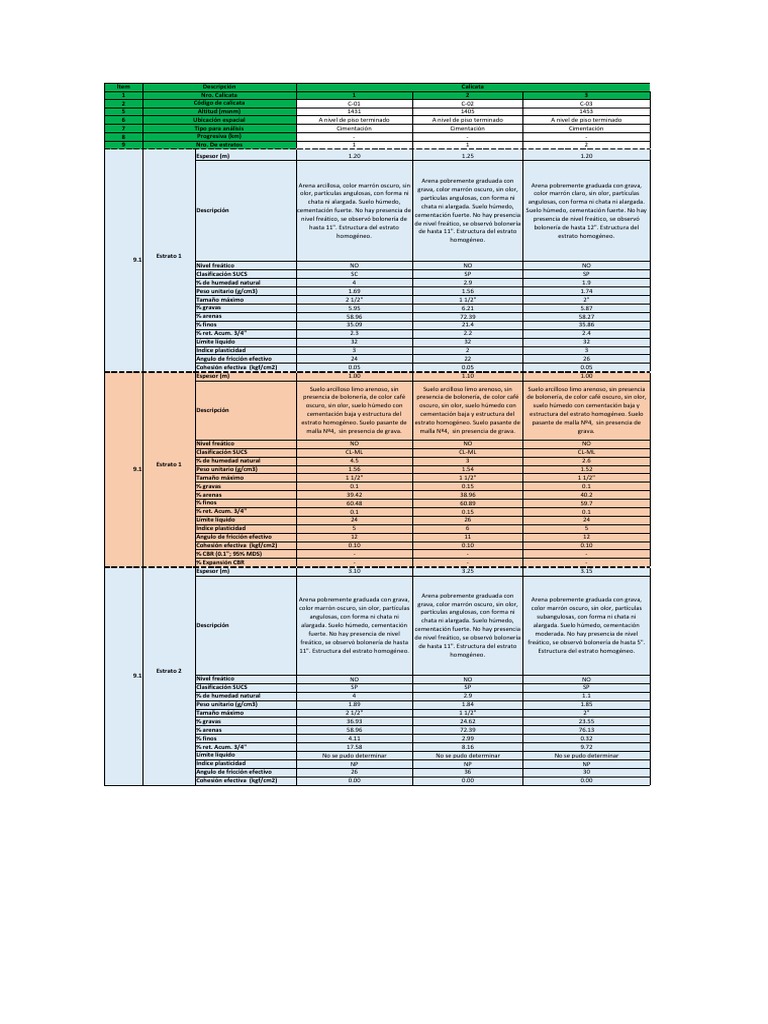 Tabla Suelos | Descargar gratis PDF | Materiales naturales | Geología