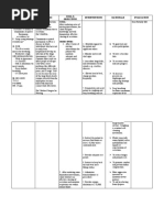 Nursing Care Plan - CAP-MR | PDF | Lung | Epidemiology