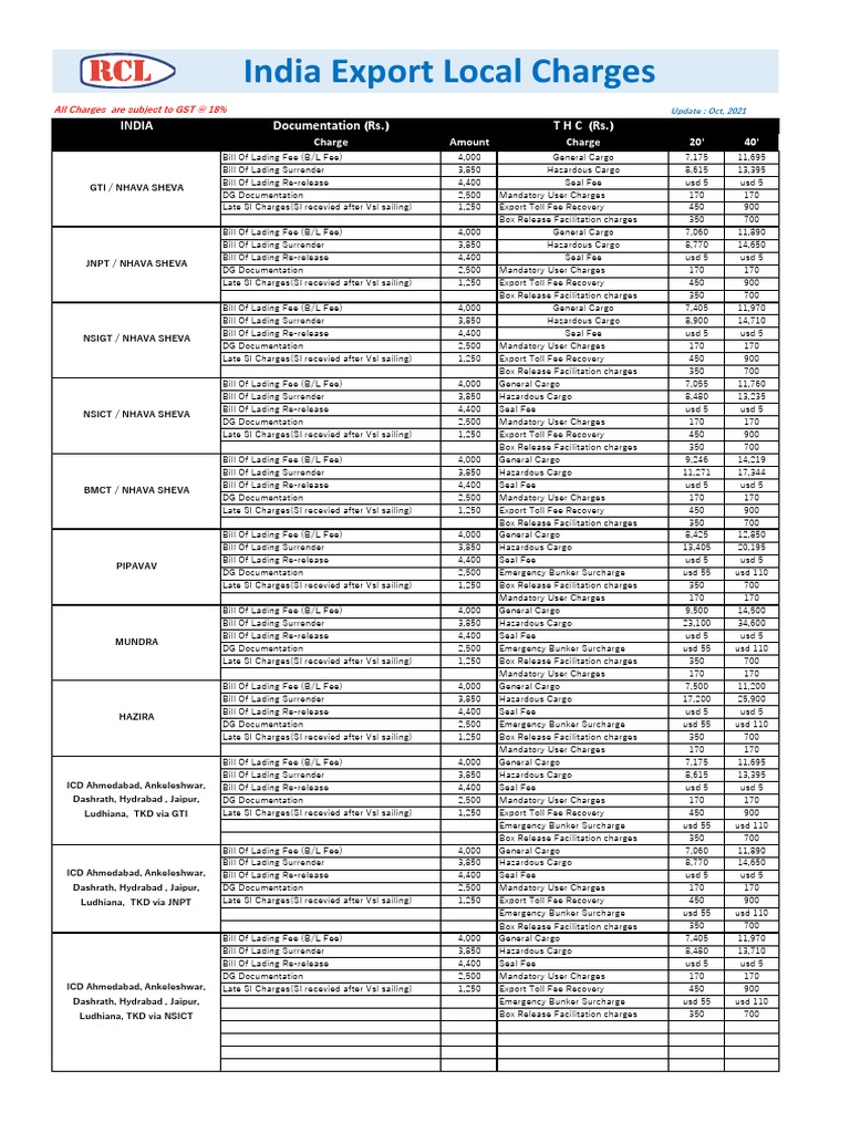 India Export Local Charges: India Documentation (RS.) THC (RS.) | PDF ...