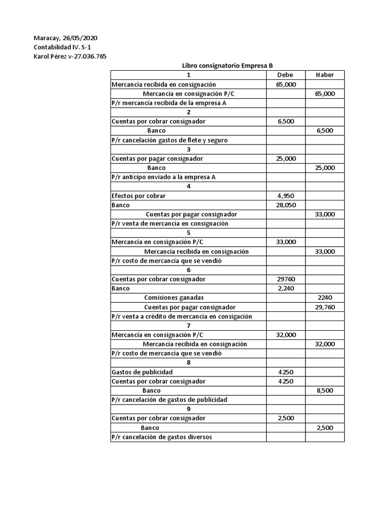 Caso Práctico Consignaciones | PDF | Comercio | Negocios económicos