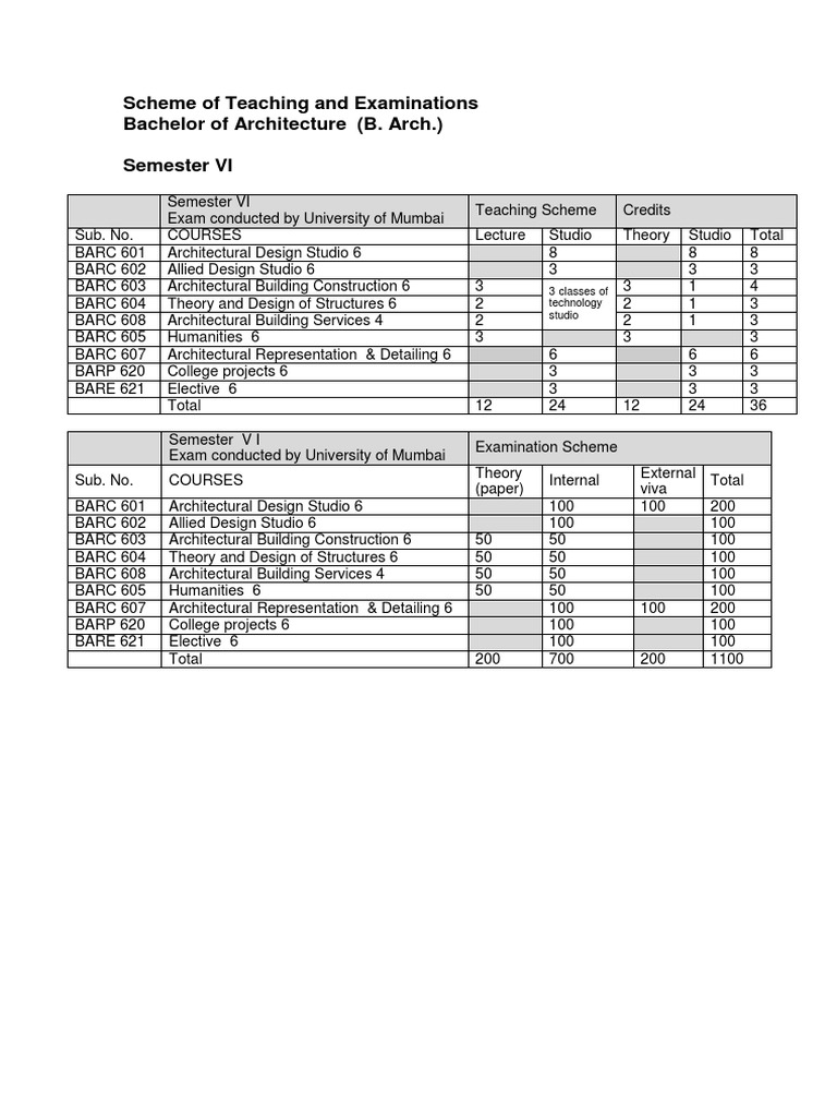 Scheme of Teaching and Examinations Bachelor of Architecture (B. Arch ...