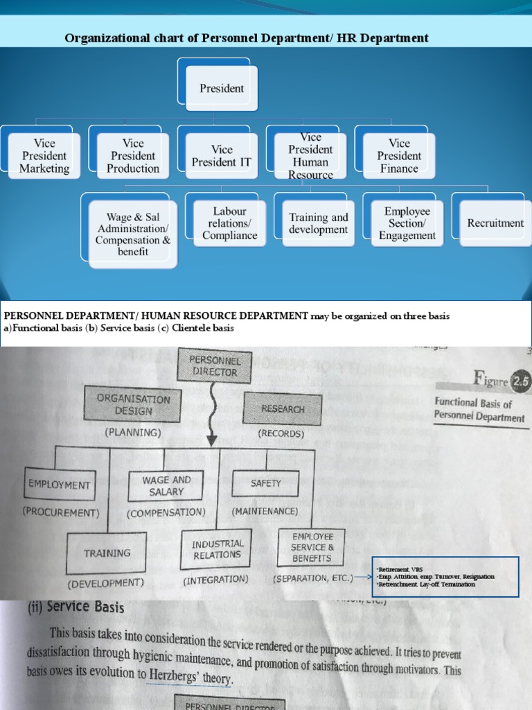 Organizational Chart of Personnel Department/ HR Department | PDF ...