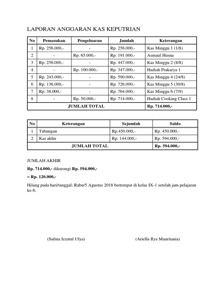 Laporan Anggaran Kas Keputrian | PDF | Kesehatan Holistik