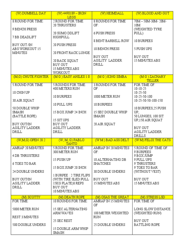 CrossFit WODs and Workouts for Legs, Full Body and Core | PDF ...