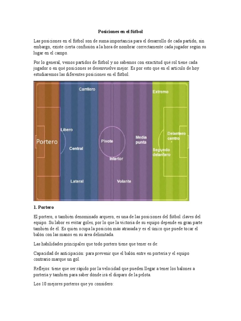 Posiciones en El Fútbol | PDF | Defensor (Asociación de Fútbol ...